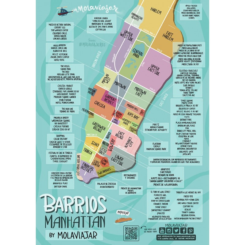 Mapa Barrios de Manhattan NY