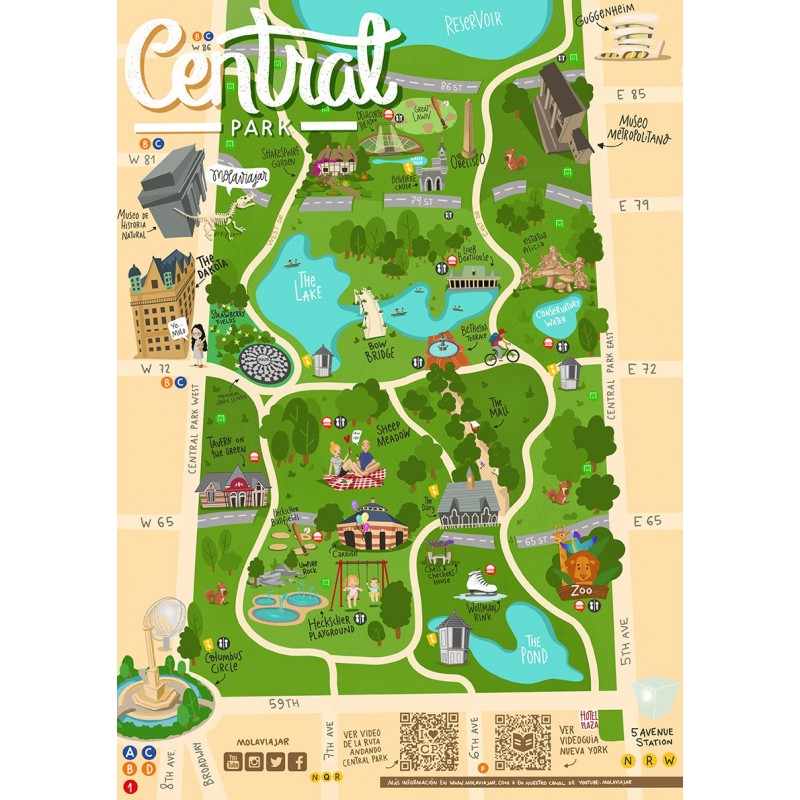 Mapa Central Park NY