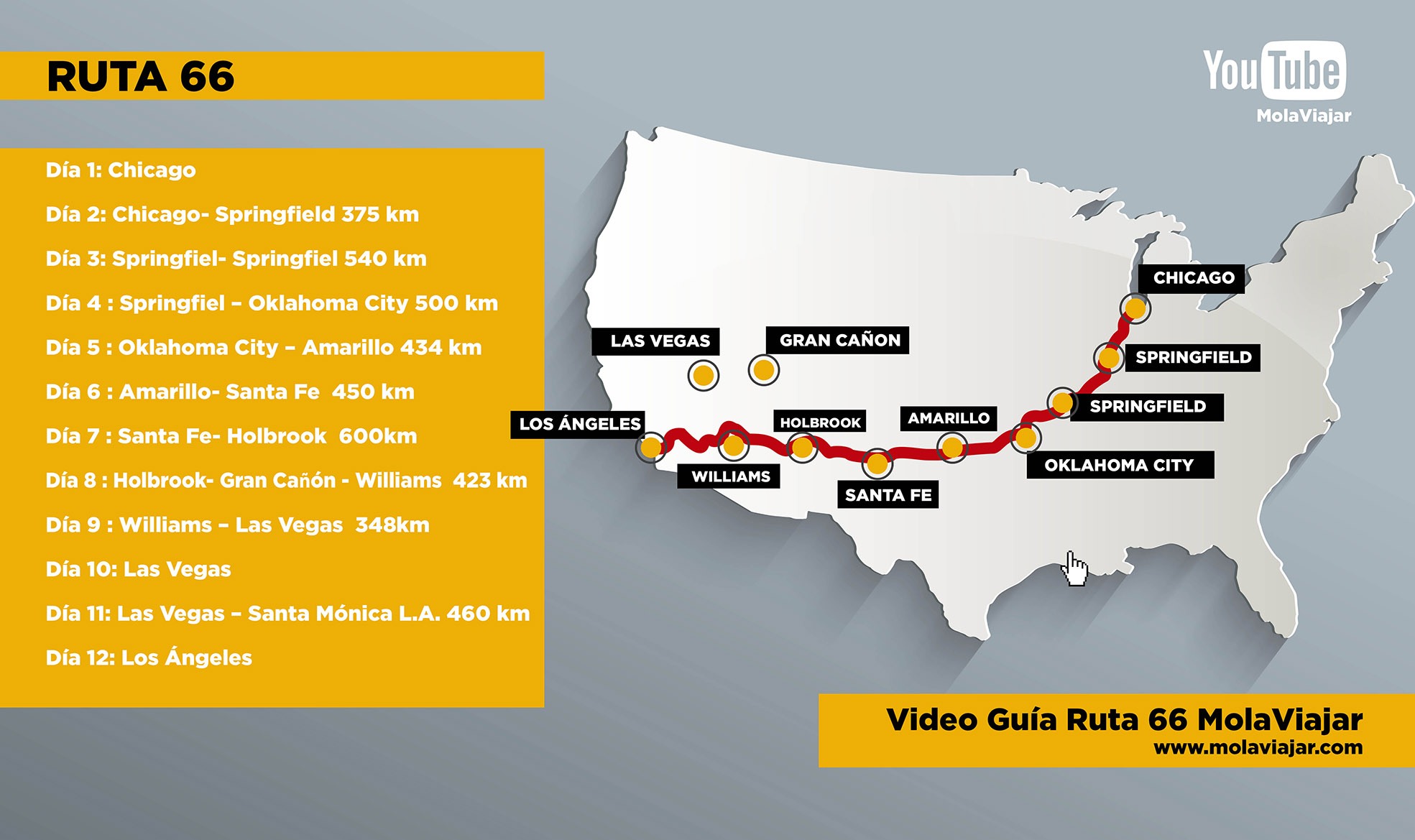 Guía Ruta 66. Qué recorrido hacer y presupuesto necesario - Mola Viajar